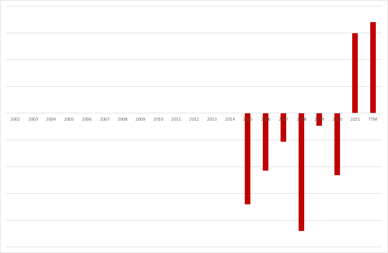 Portfolio Review – October 2022 – Mispriced Markets